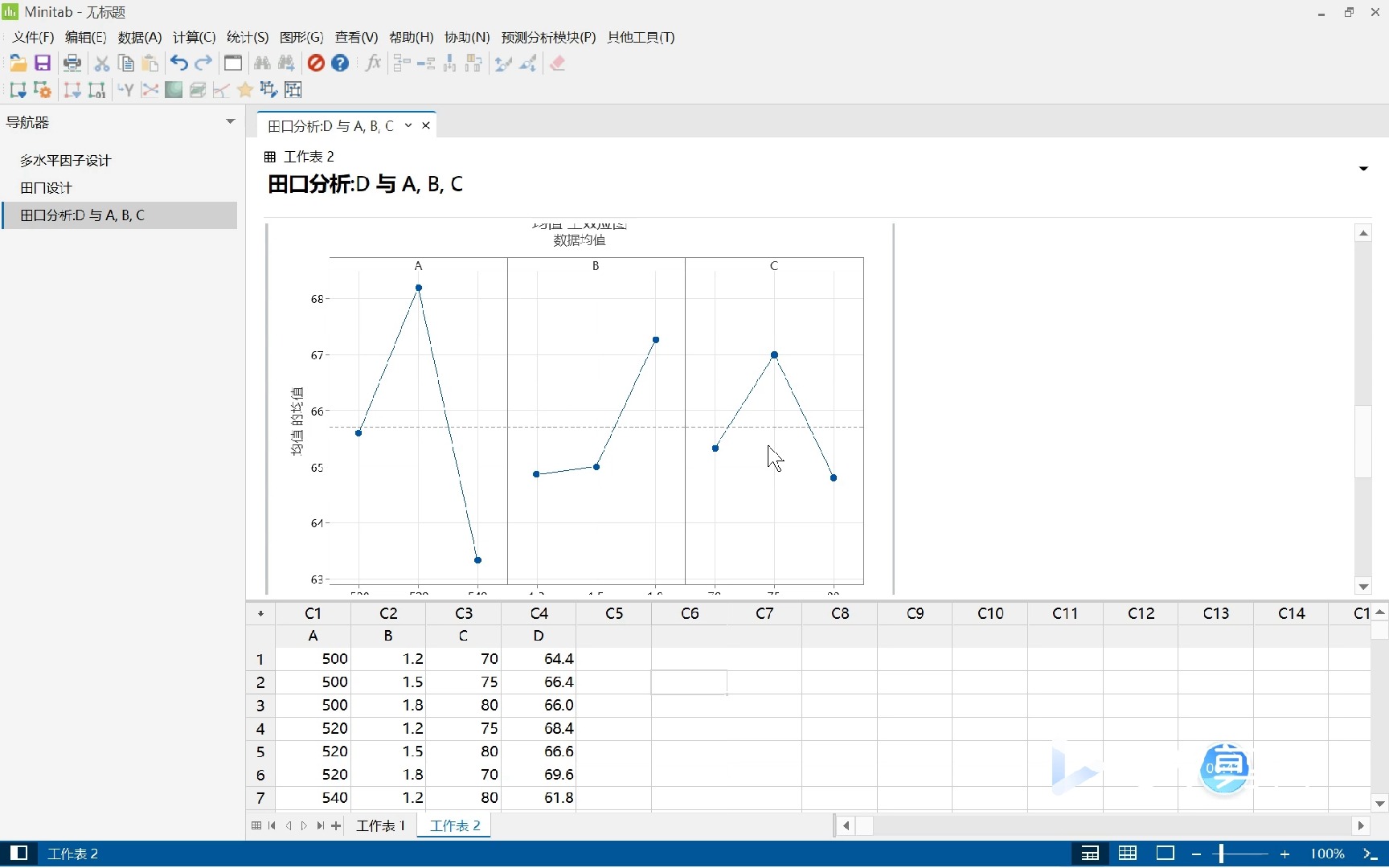 3水平部分因子实验分析