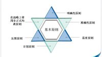 行政组织学第九课