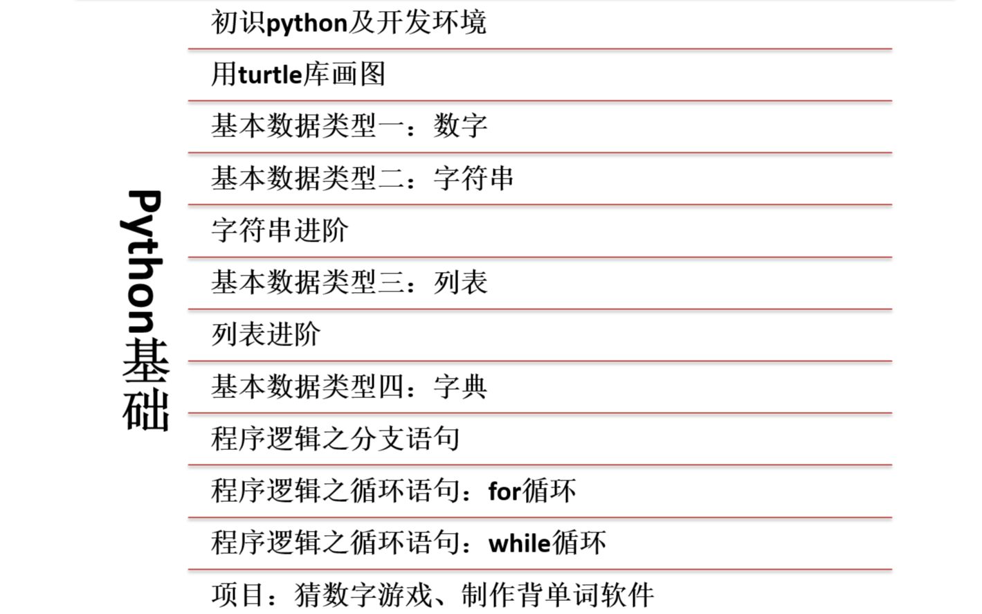 Python基本数据类型一:数字