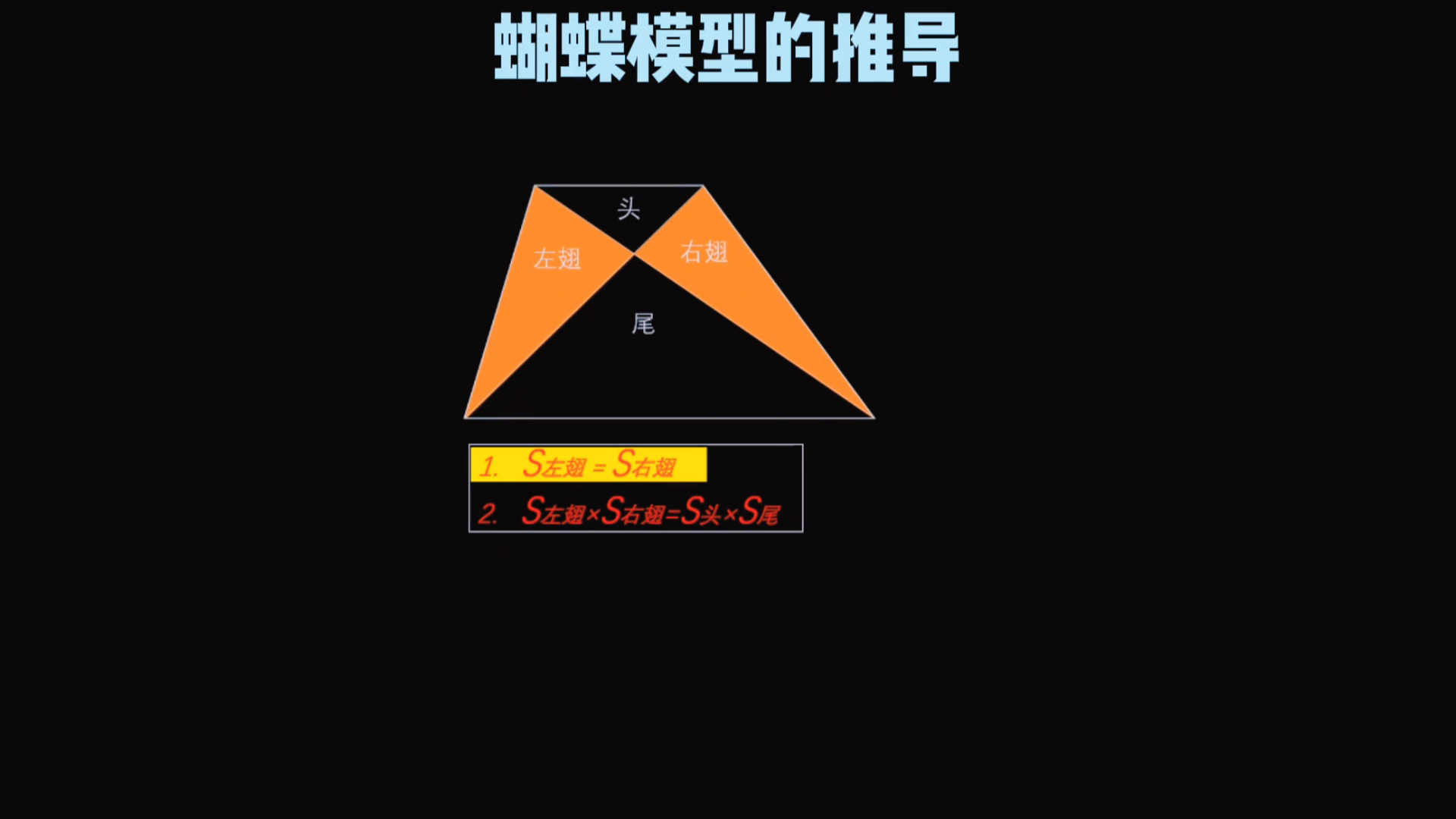60秒吃透蝴蝶模型#几何模型#每天学习一点点