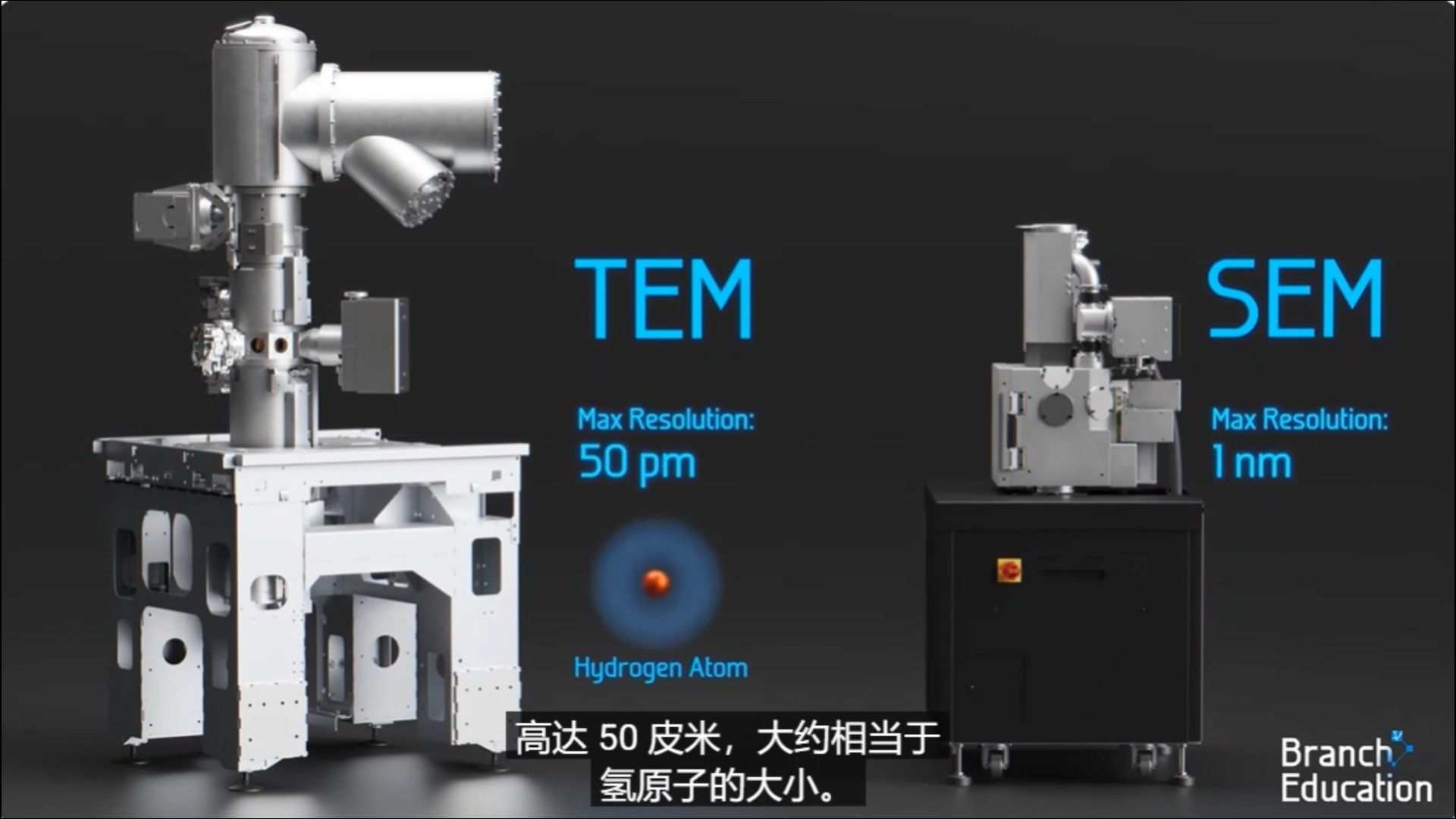 电镜是如何工作的 | Branch Education | SEM | TEM | 表征