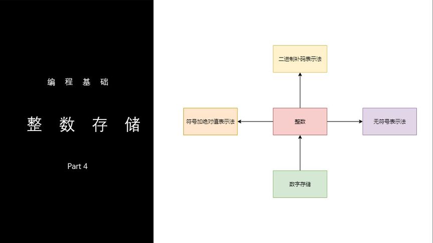 编程基础-数据存储之整数存储_无符号表示法
