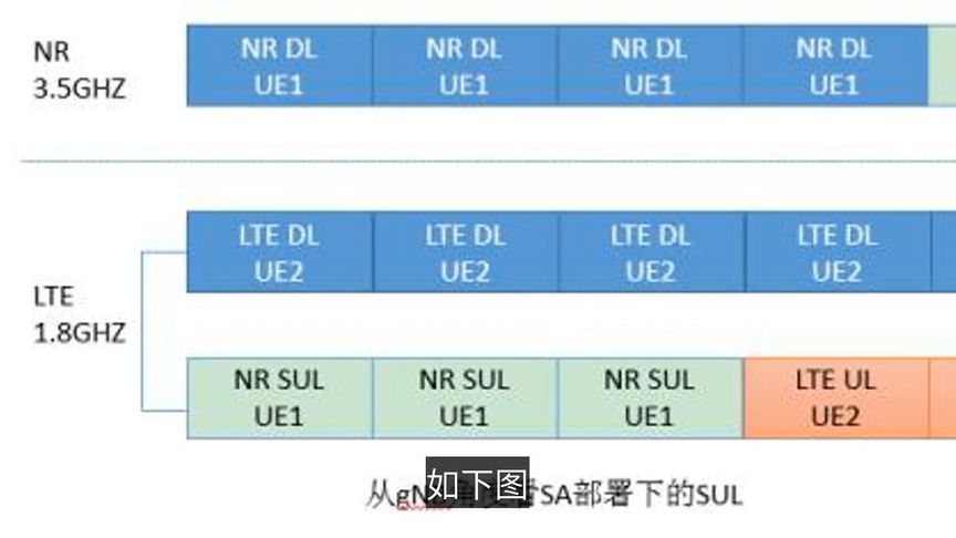 上下行解耦原理介绍