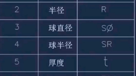 机械制图常用符号,你能记住几个