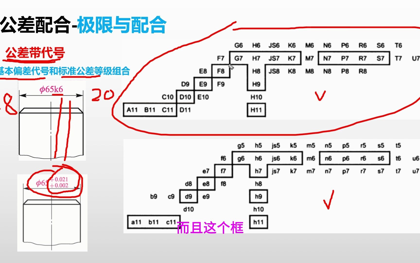 公差配合-公差带代号