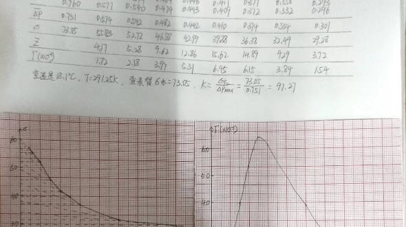 物理化学实验-最大泡压法测定溶液的表面张力