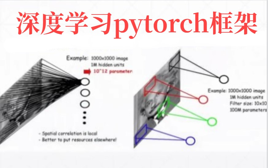 我居然三小时学会了Pytorch 入门到精通全教程 卷积神经网络 循环神经...