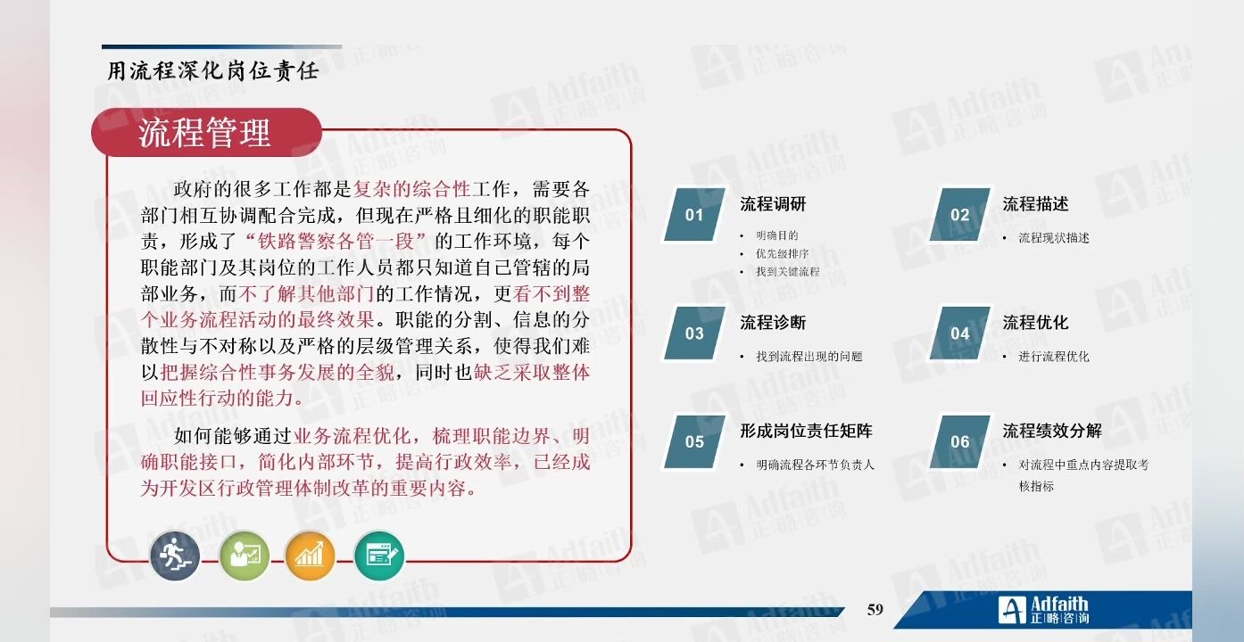 正略咨询:开发区赋能讲座系列—开发区流程管理