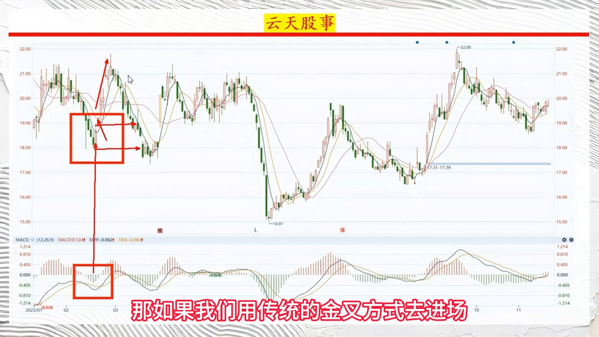 A股:MACD全新用法,做波段利器,轻松判断股票高低买卖点!