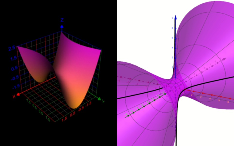 数学中的曲面变幻 动画——二次曲面