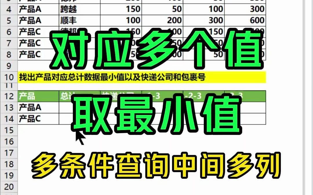 Excel查找同一类别对应多个值中最小值,多条件查询中间多列内容