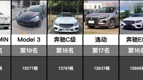 8月份轿车销量排行榜TOP20