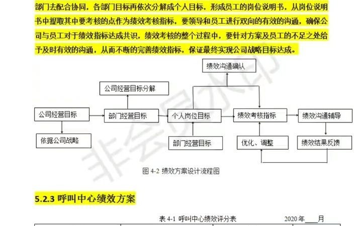 人力资源管理专业毕业论文关于绩效流程方案设计如何写?仅供参考