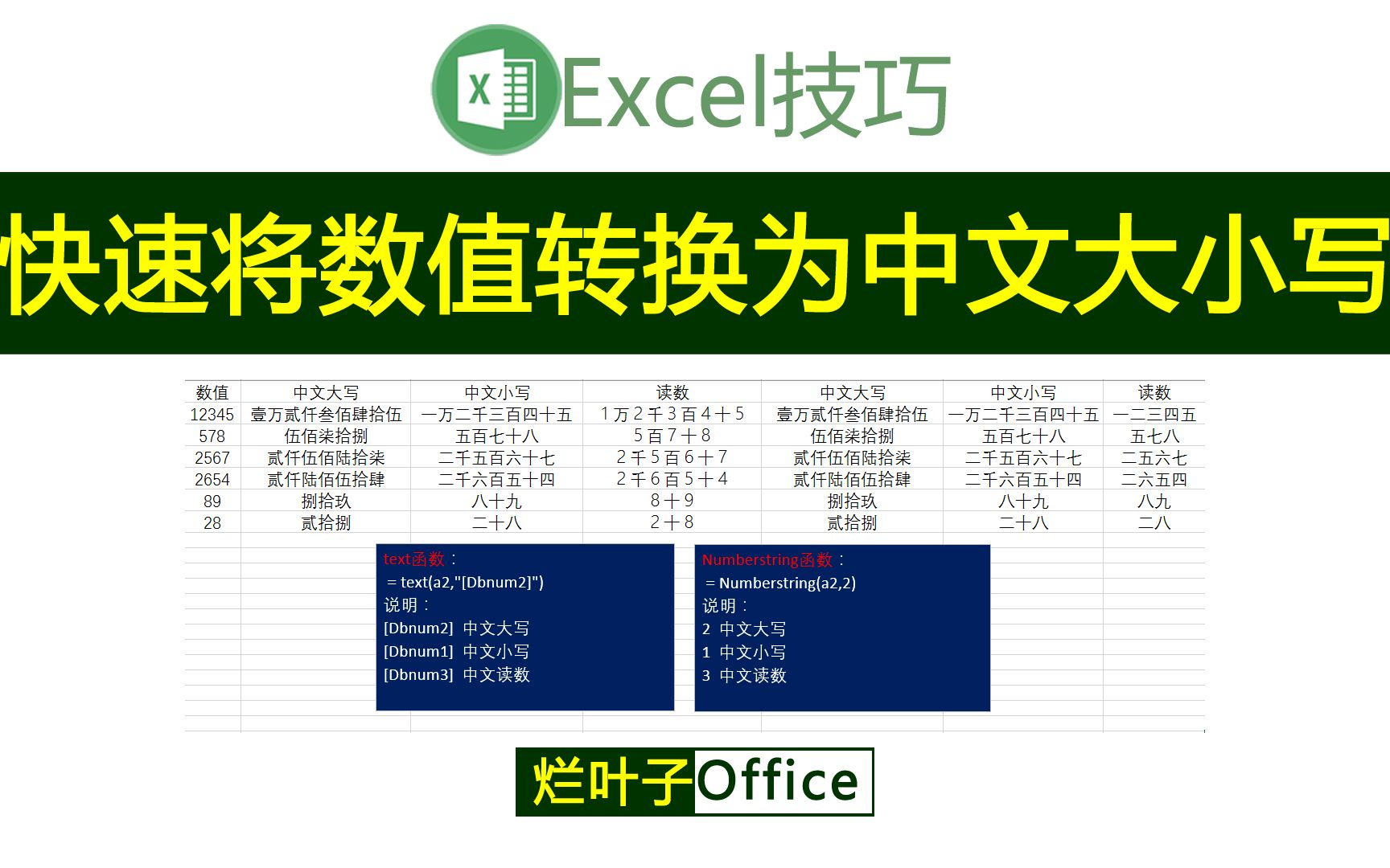 你还在傻傻的录入中文数字吗?用这个技巧可快速将阿拉伯数字转换为...
