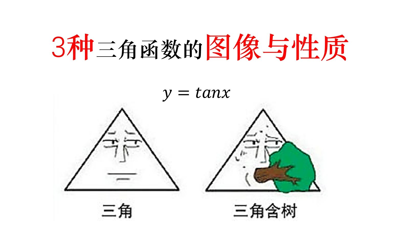 三角函数y=tanx的图像与性质