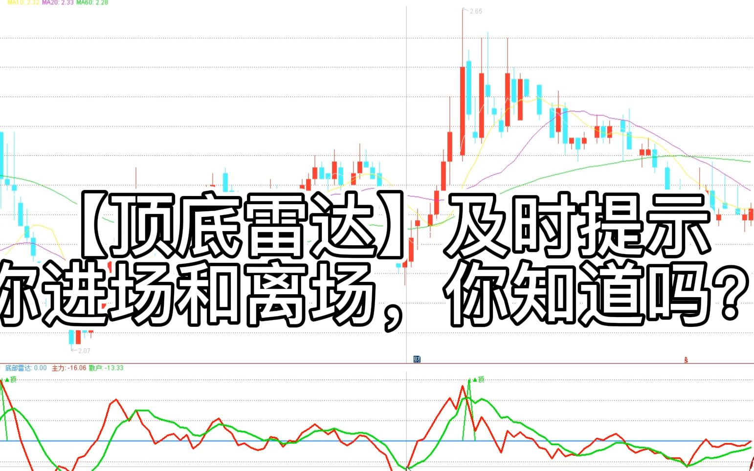 通达信【顶底雷达】——扫描顶底,轻松进场(可分享源码)