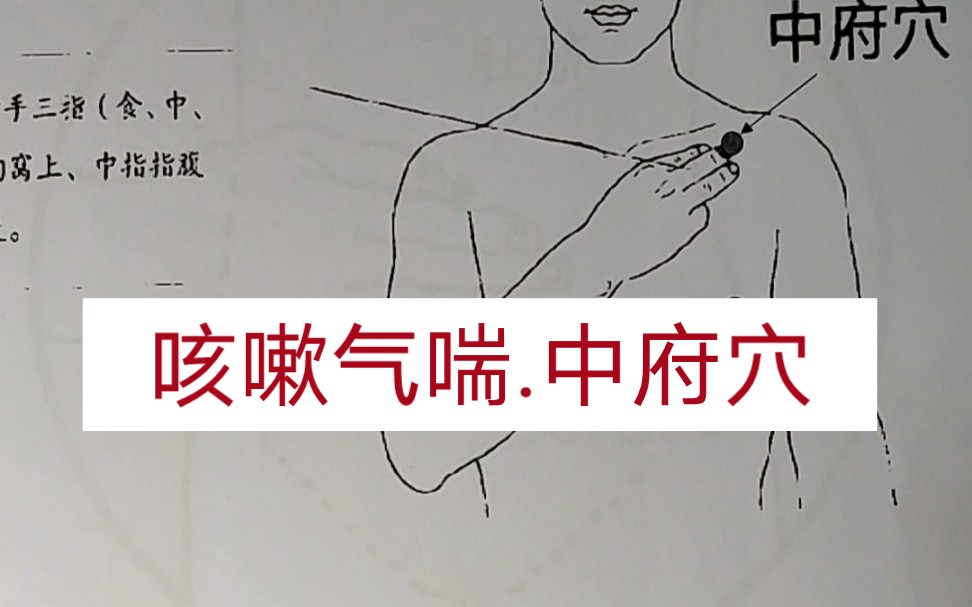 咳嗽,气喘胸闷,胸痛,按摩中府穴