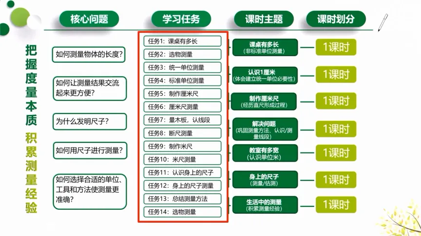 教材分析说课:小学数学《认识厘米和米》单元整体教学