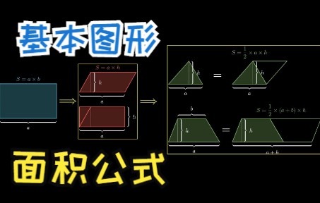 1个动画,掌握4种“面积公式”:矩形、平行四边形、三角形、梯形