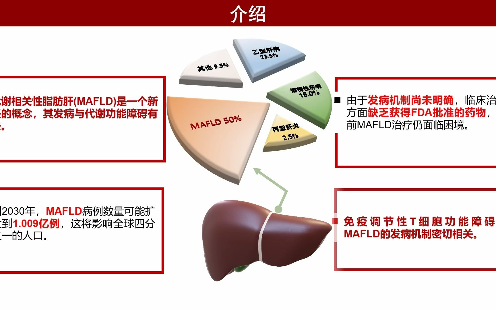 iMeta | 解码免疫T细胞的作用:改善代谢相关脂肪性肝病的新领域