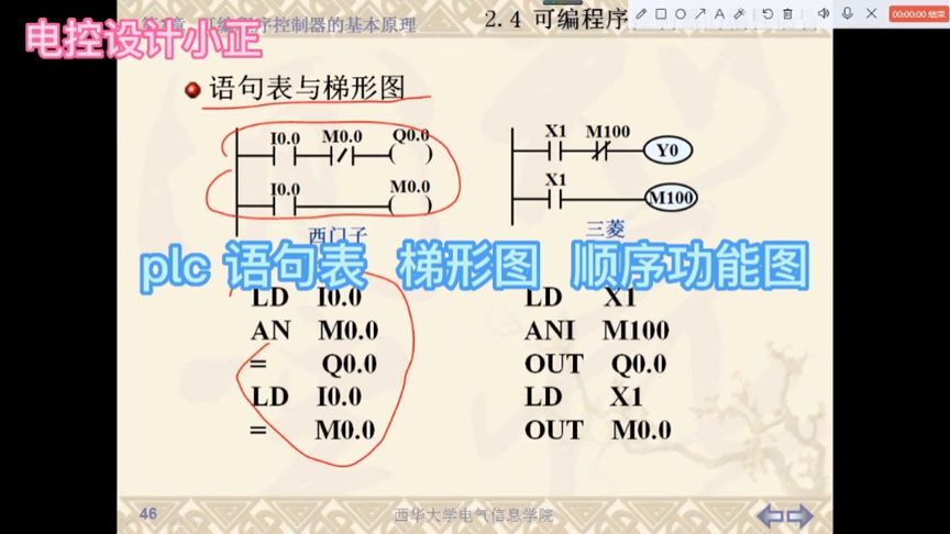 plc语句表 梯形图 顺序功能图的讲解