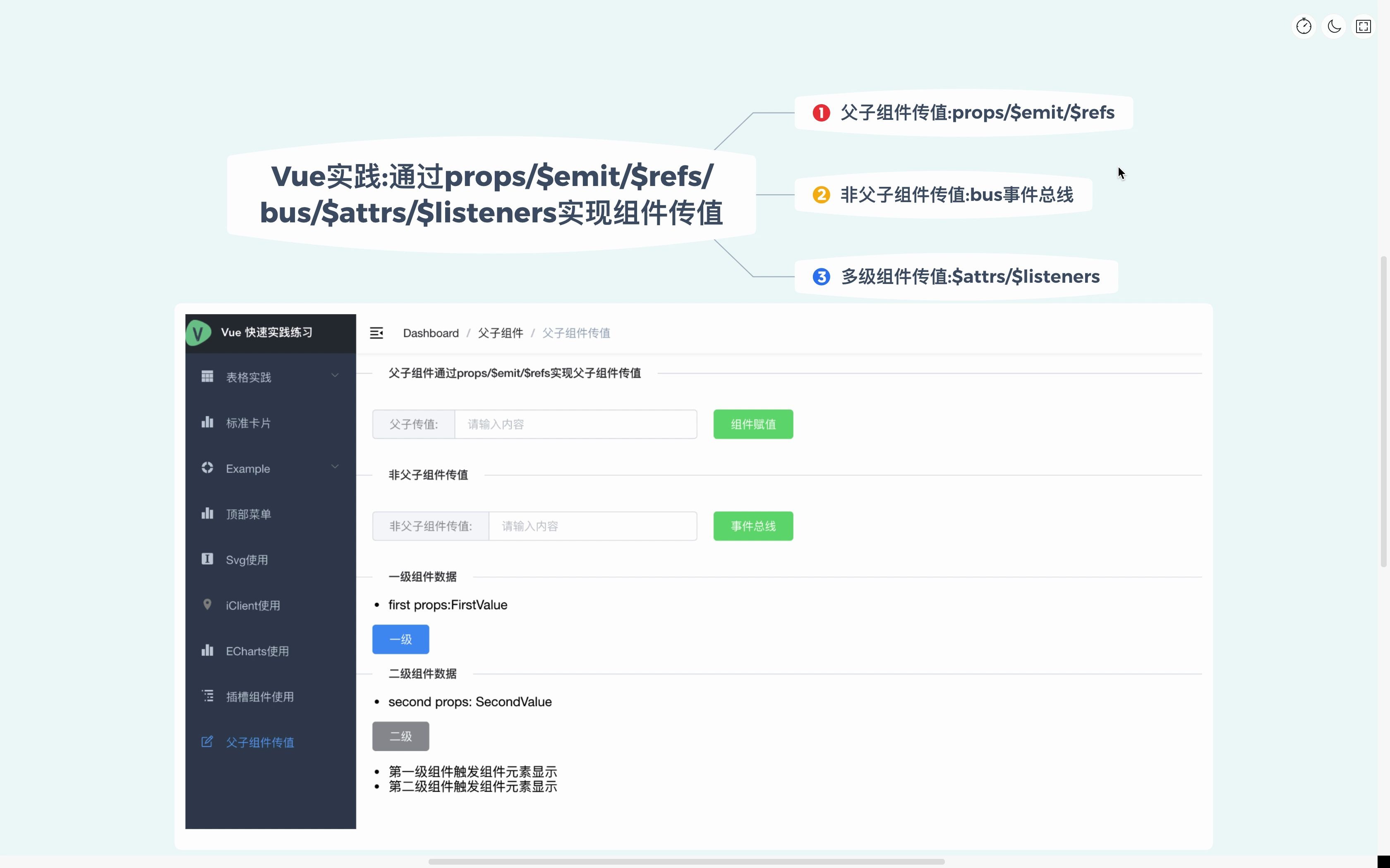 Vue实践-通过props:$emit:$refs:bus:$attrs:$listeners实现组件传值