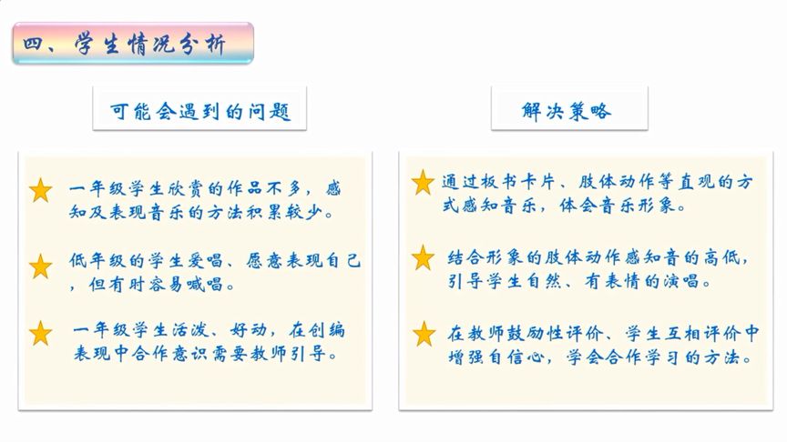 小学音乐单元整体教学设计案例