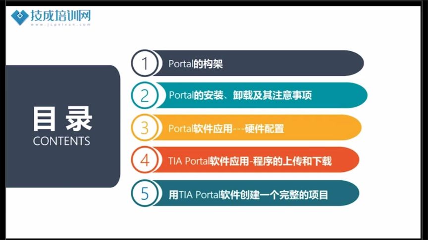 博途编程软件Portal的构架-西门子PLC编程视频教程