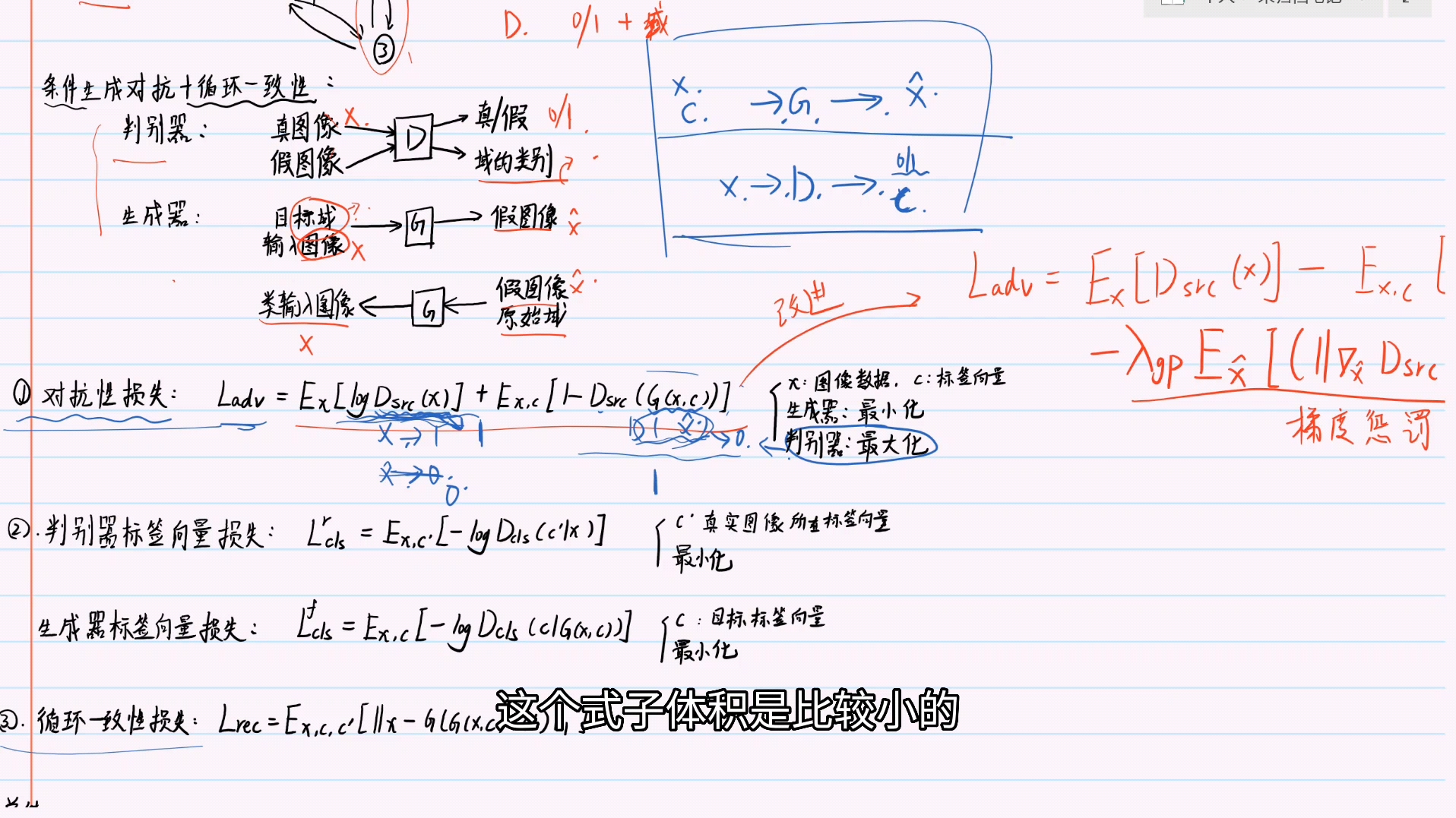 [python]starGAN多域转换-理论学习