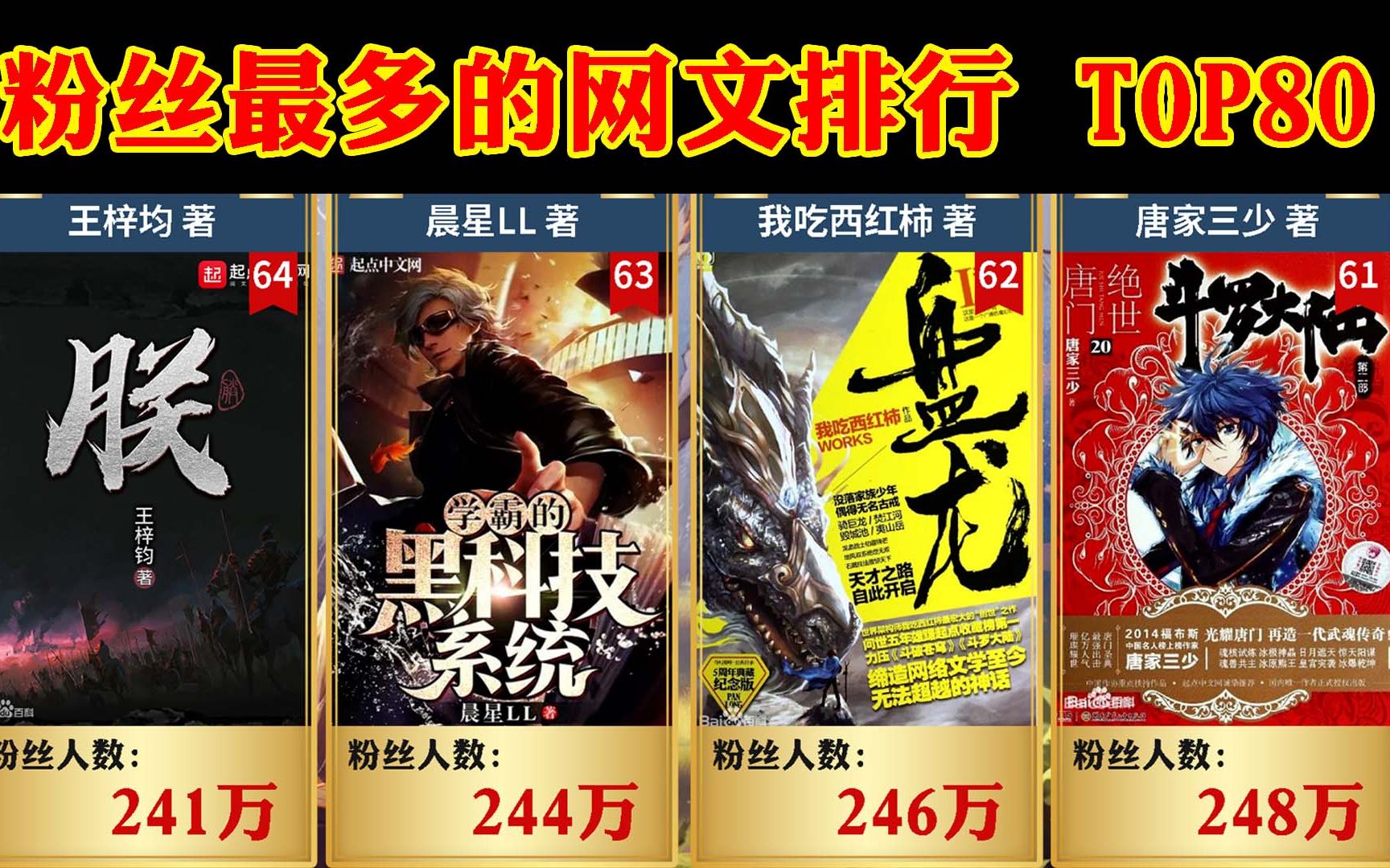 起点粉丝最多的小说排行,红毛大帝,当镇压世间一切弟弟。