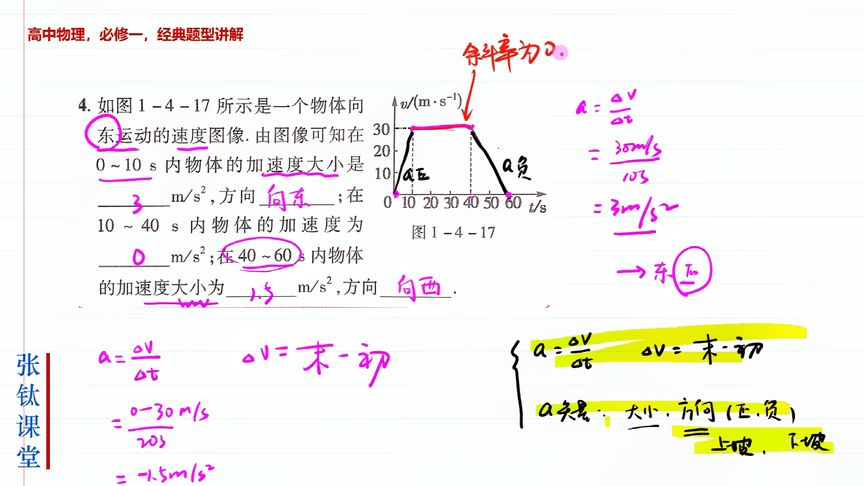 高中物理,必修1,计算加速度,孩子为什么失分?有个东西欠考虑