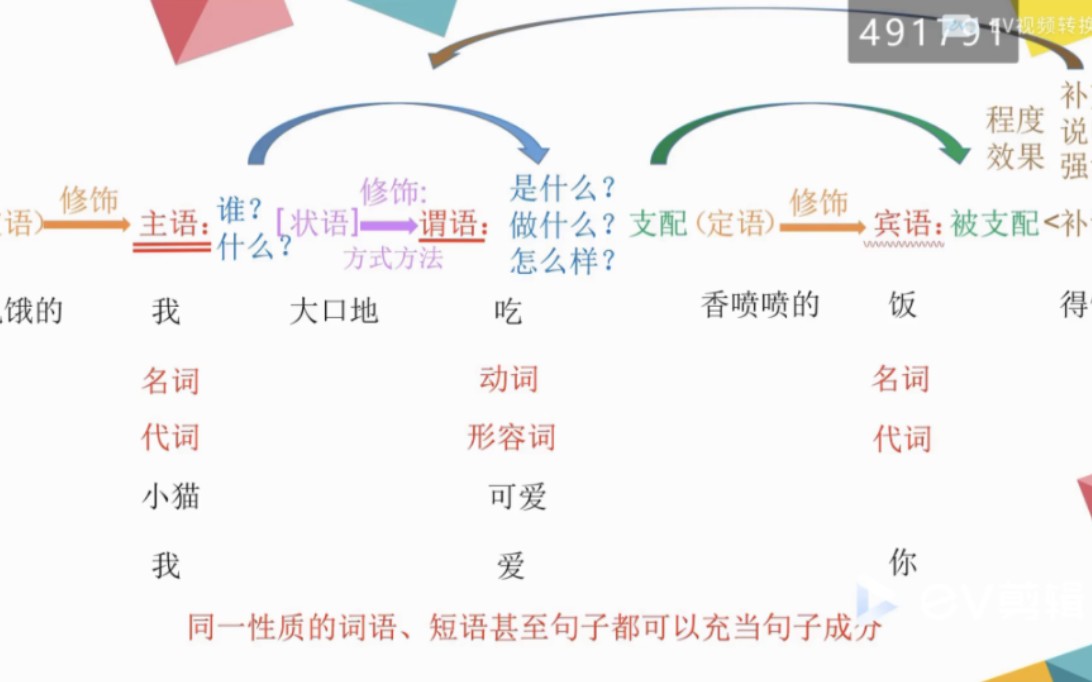 初中语文语法基础句子成分短语结构类型词性