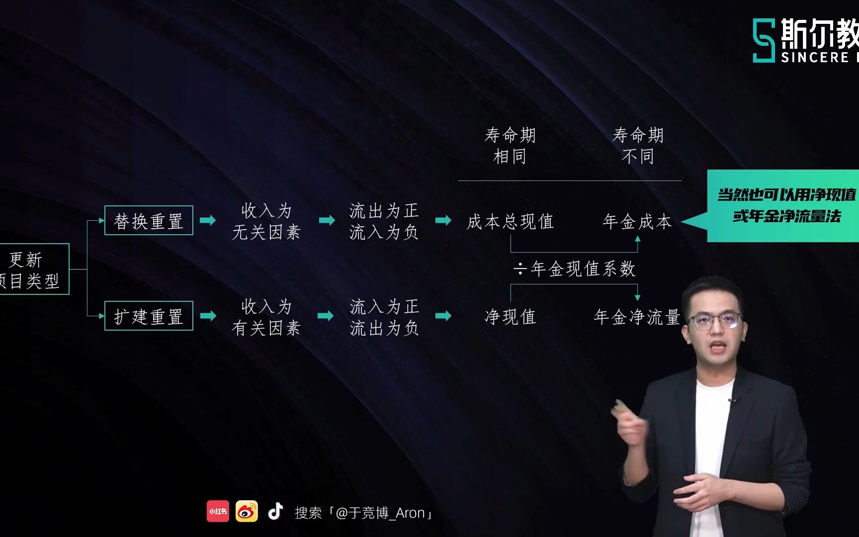 【37】第六章 项目投资管理(二)