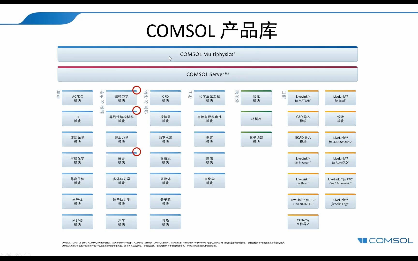 非线性结构材料模拟和疲劳分析
