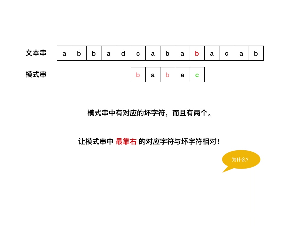 动画演示什么是BM算法