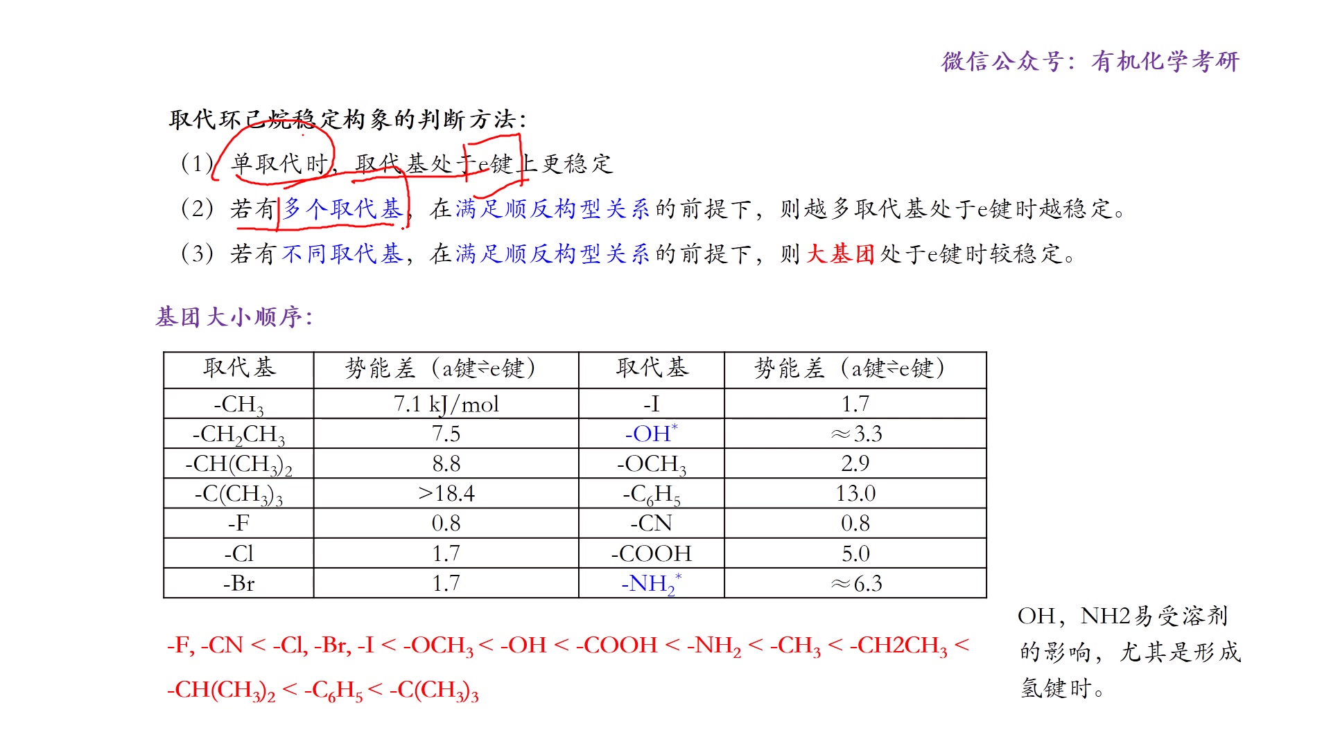 有机化学中环己烃稳定构象的判断(书写)