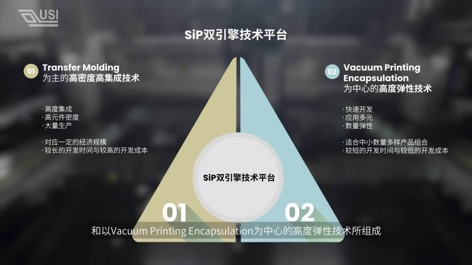 环旭电子微小化创新研发中心为多样化市场提供SiP双引擎技术平台