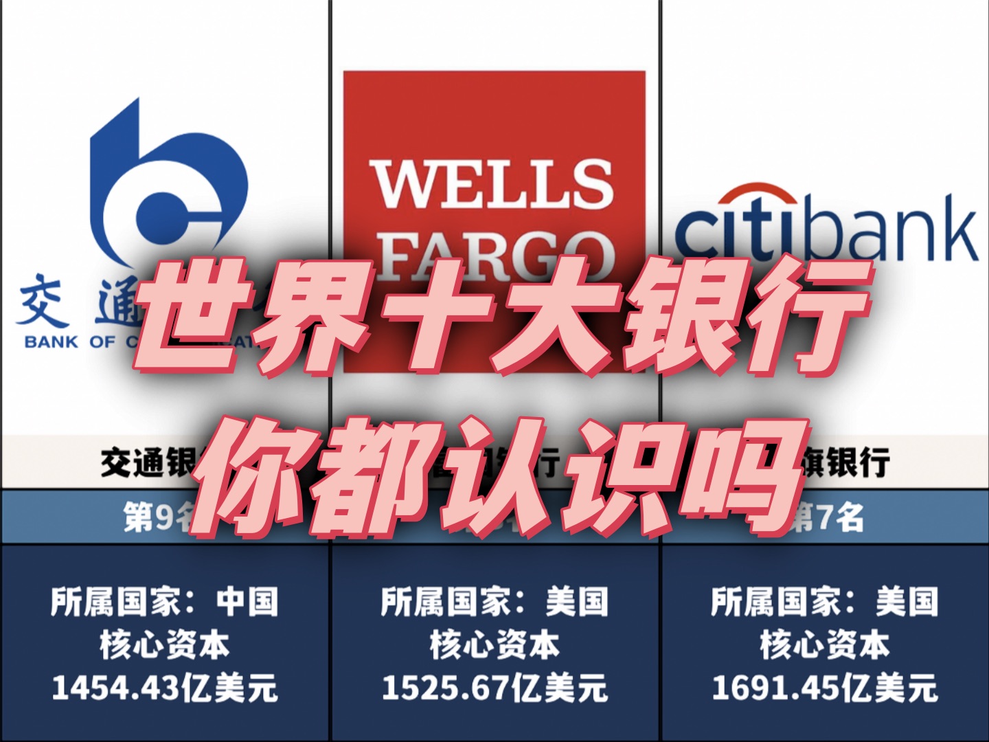 【白桦Top】世界十大银行排名,你都认识吗?