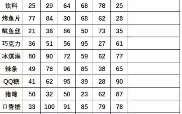 东莞大朗哪里有电脑文员培训-都市领航教育-sumif函数计算出入库合计