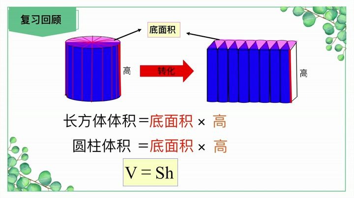 数学六年级下册:16-《圆柱与圆锥》圆柱的体积练习课视频
