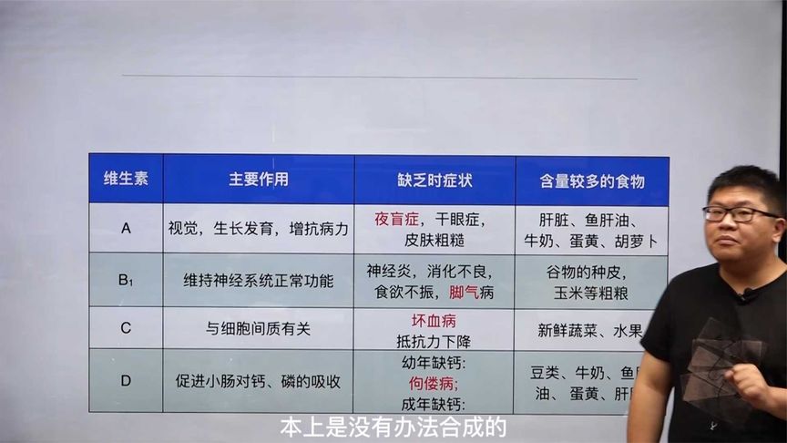 维生素的作用@西度科学-罗老师