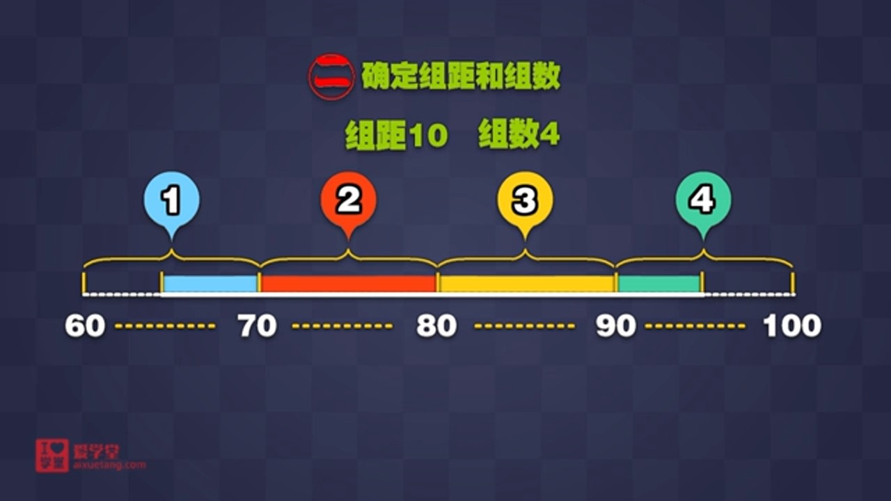 10.7 频数分布直方图
