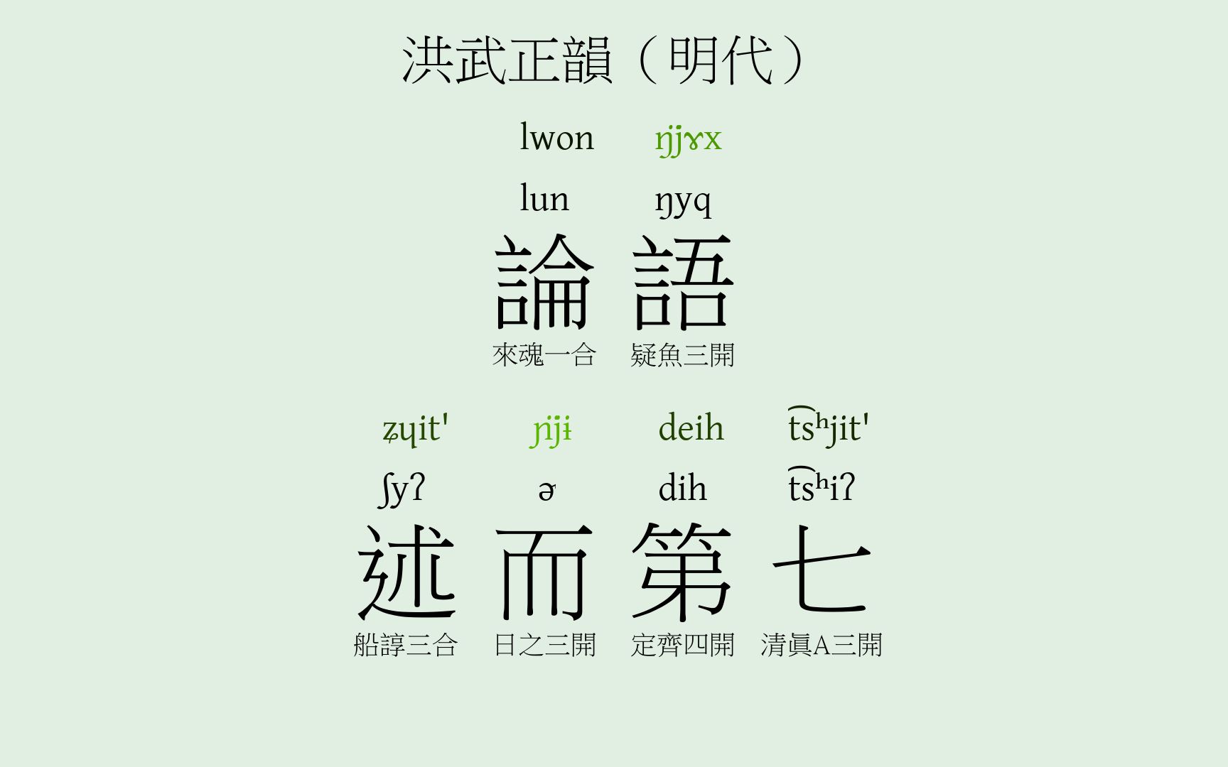 古汉语朗读《论语‧述而第七》