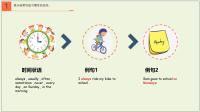 龙城小学英语教材整合系列微课—小学英语语法之一般现在时.mp4