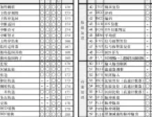 PLC编程入门免费视频教程_第五课 基本指令(3)