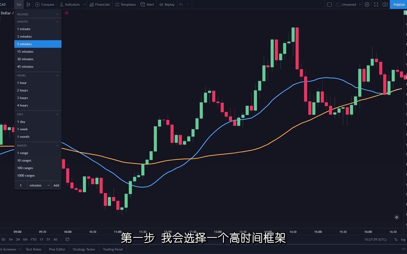 著名简单移动平均线策略-高胜率