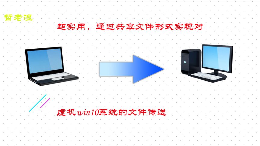 超实用,通过共享文件形式实现对虚机win10系统的文件传送