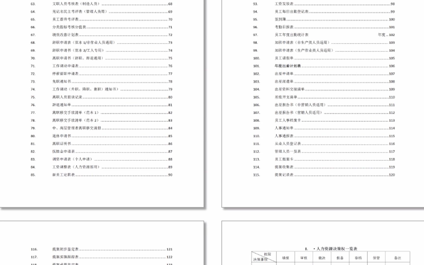 行政人事表格大全(125页)资料包