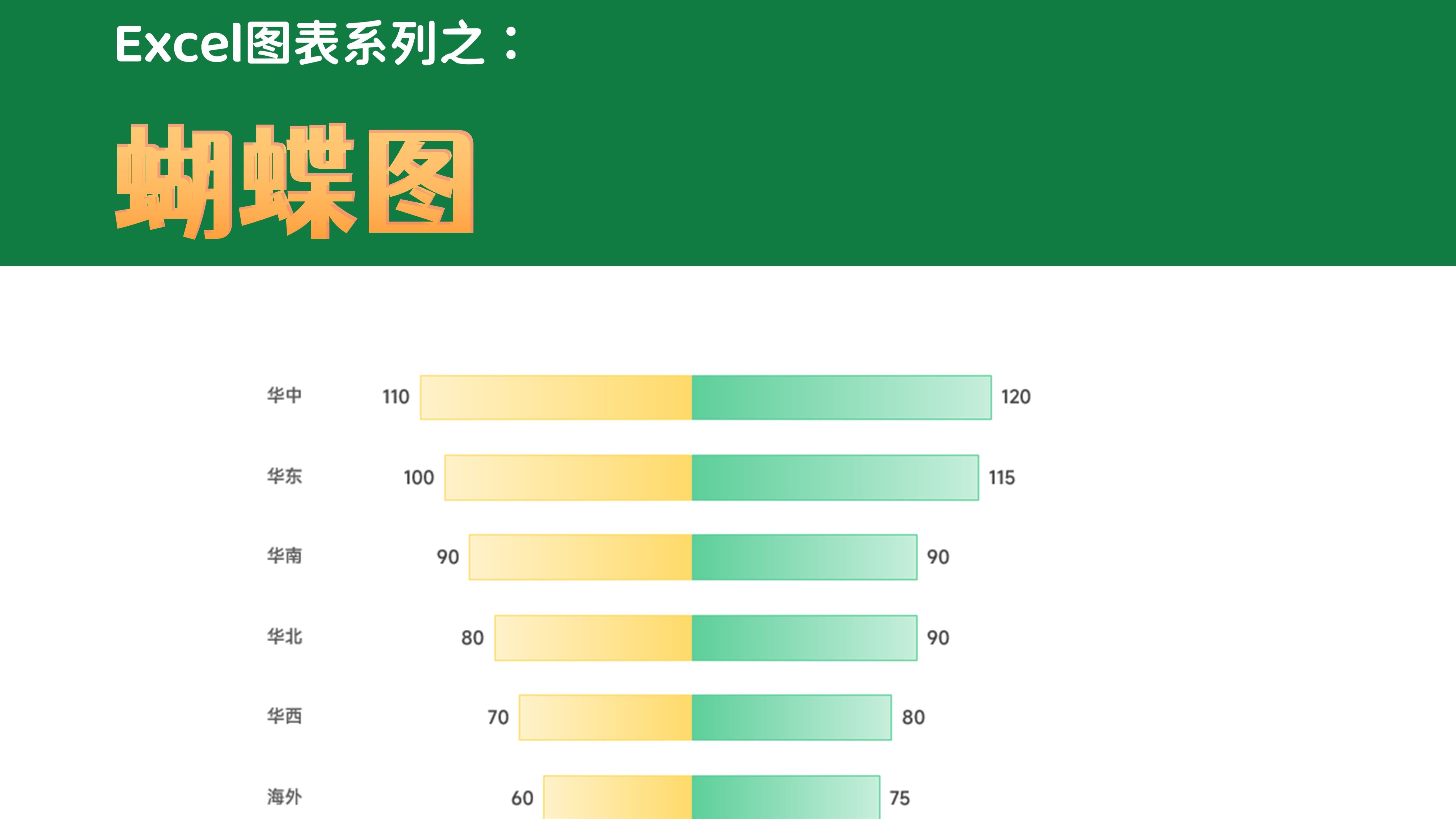 Excel图表图形 | 蝴蝶图--保姆级教程,一看就会!