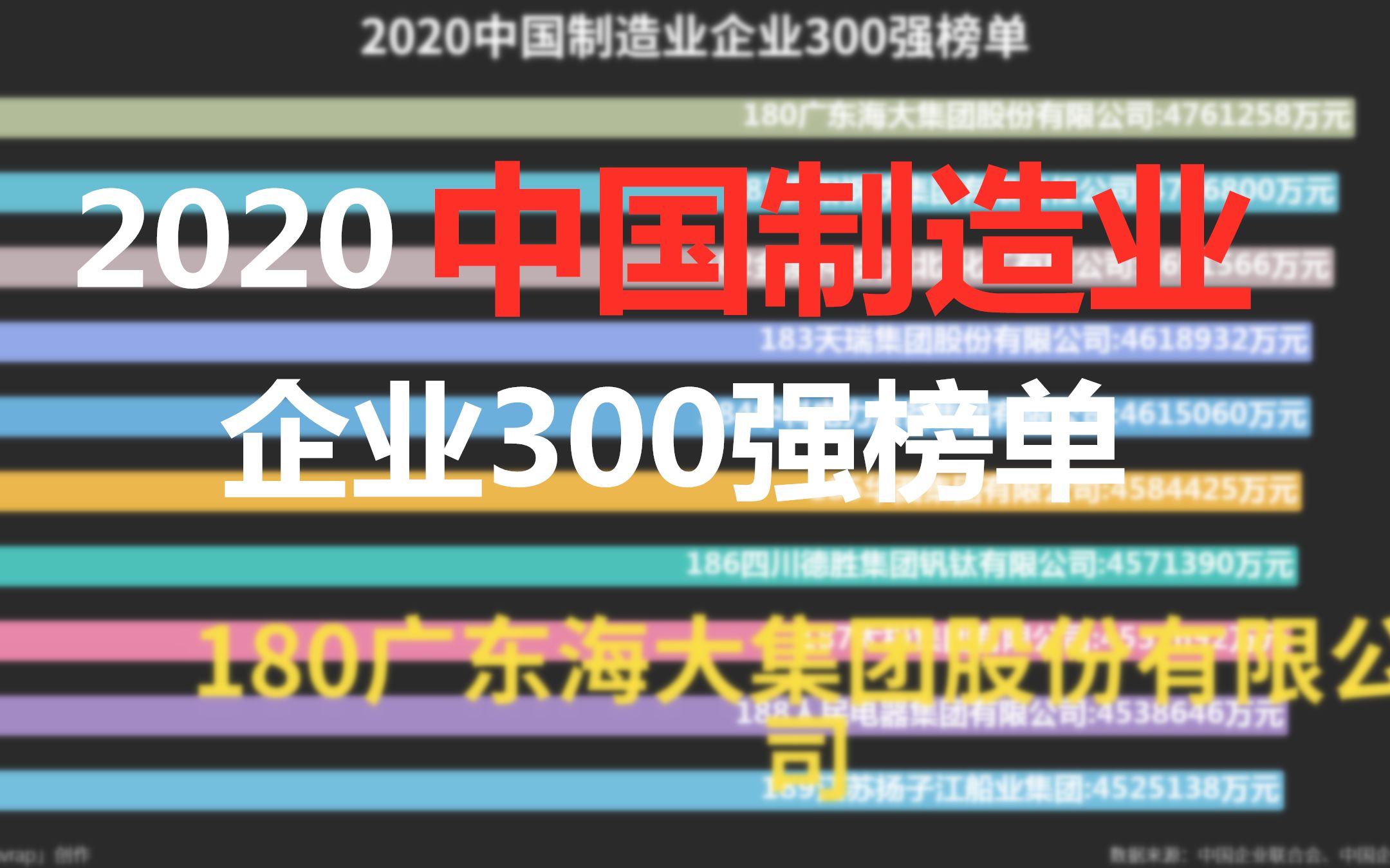 2020中国制造业企业300强榜单-数据可视化
